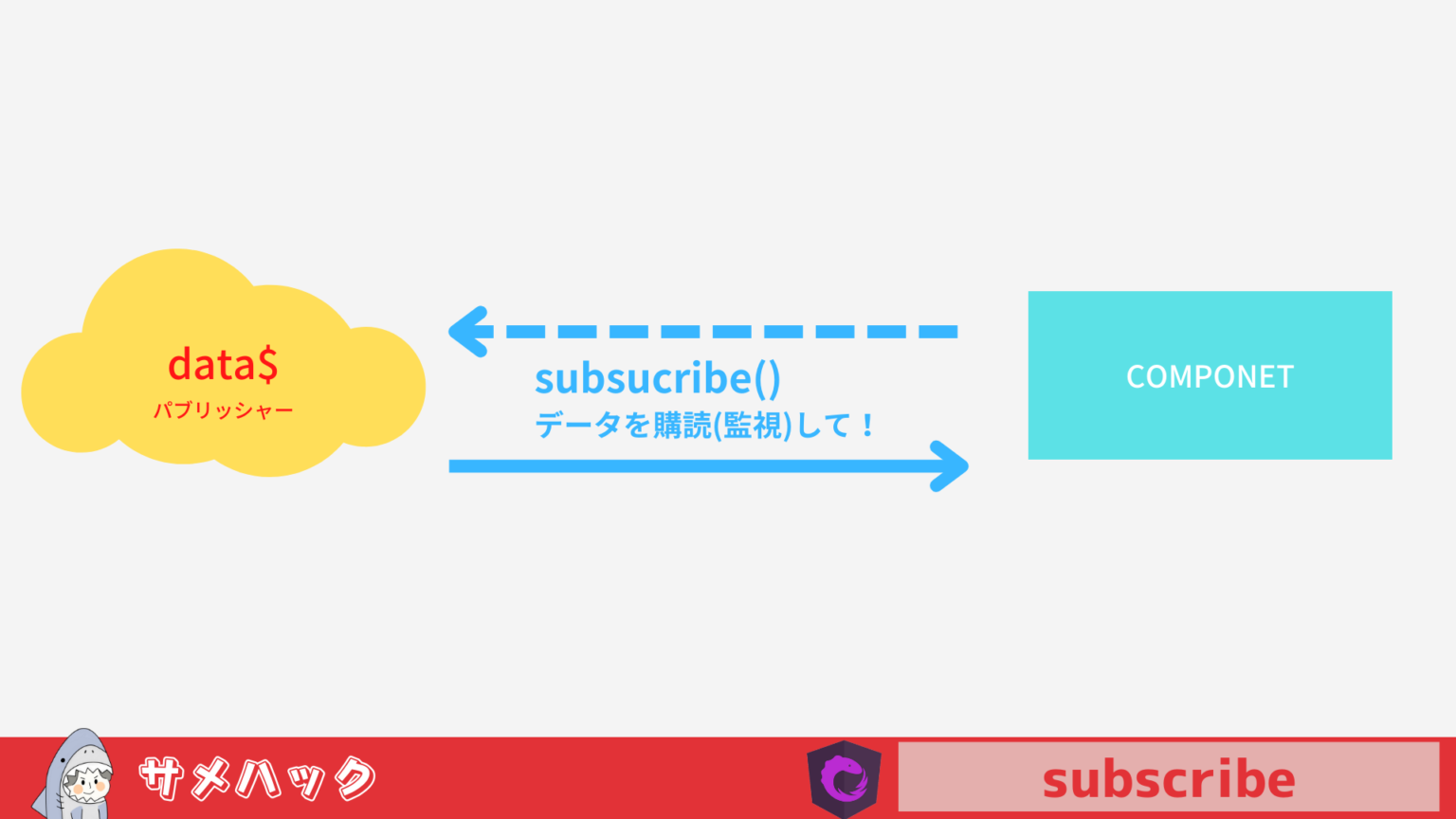 【Angular】unsubscribeの重要性【RxJS】 – サメハック